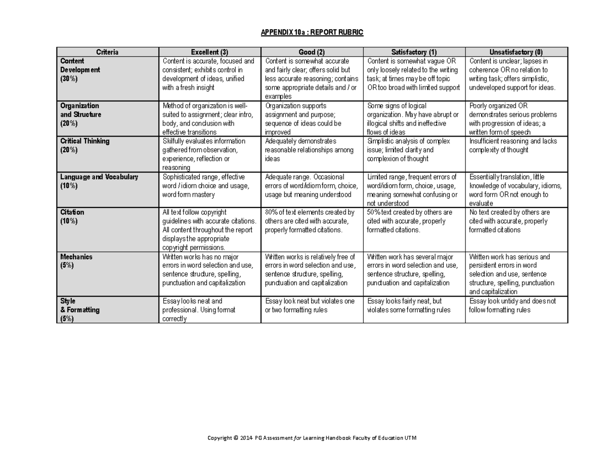 Report-Rubric-UTM - rubric - Copyright © 2014 PG Assessment for ...