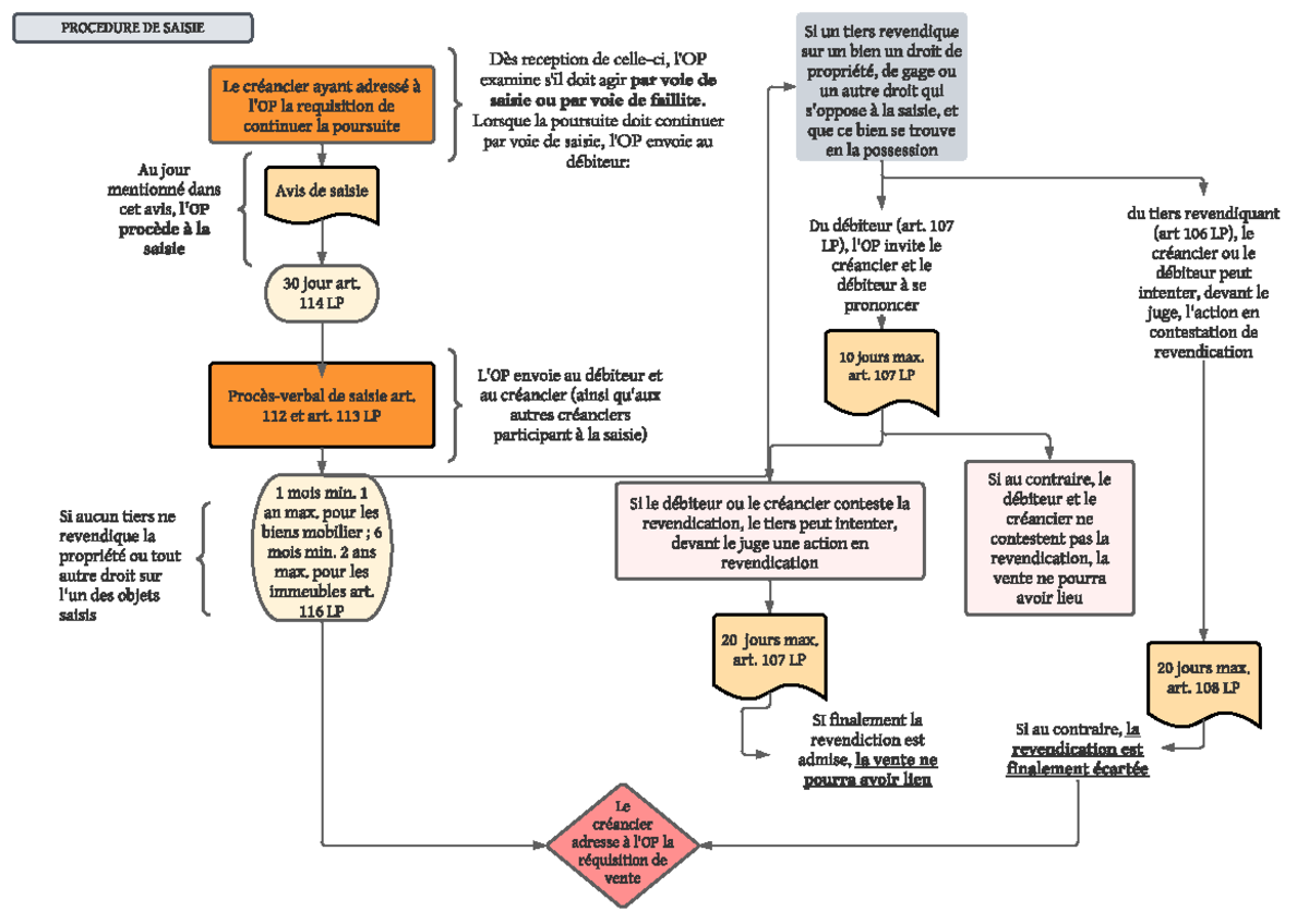 Diagramme vierge - SCHEMA CONTRATS - Droit des contrats spéciaux - UNIL ...