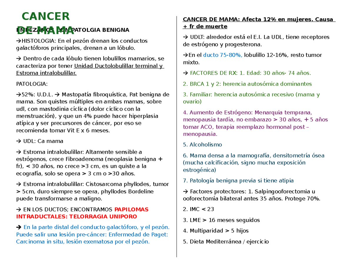 CA MAMA - CANCER DE MAMA - EMPEZAMOS CON PATOLGIA BENIGNA HISTOLOGIA ...