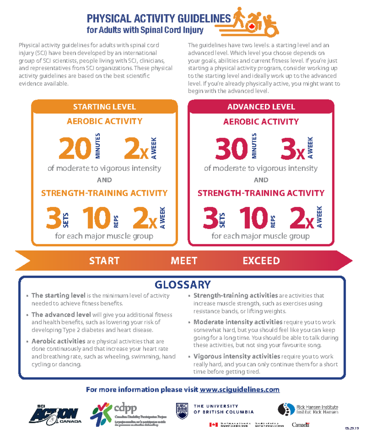 1 SCI-Physical-Activity-Guidelines - For more information please visit ...