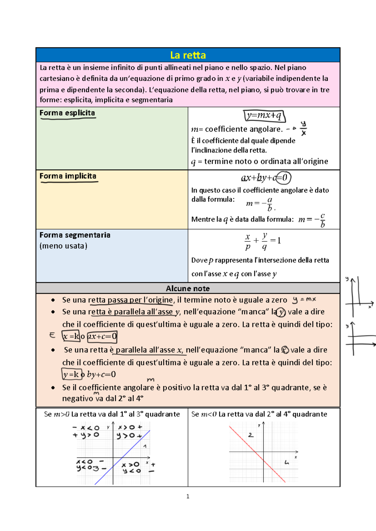 LA- Retta- Schema - Matematica - La retta La retta è un insieme ...