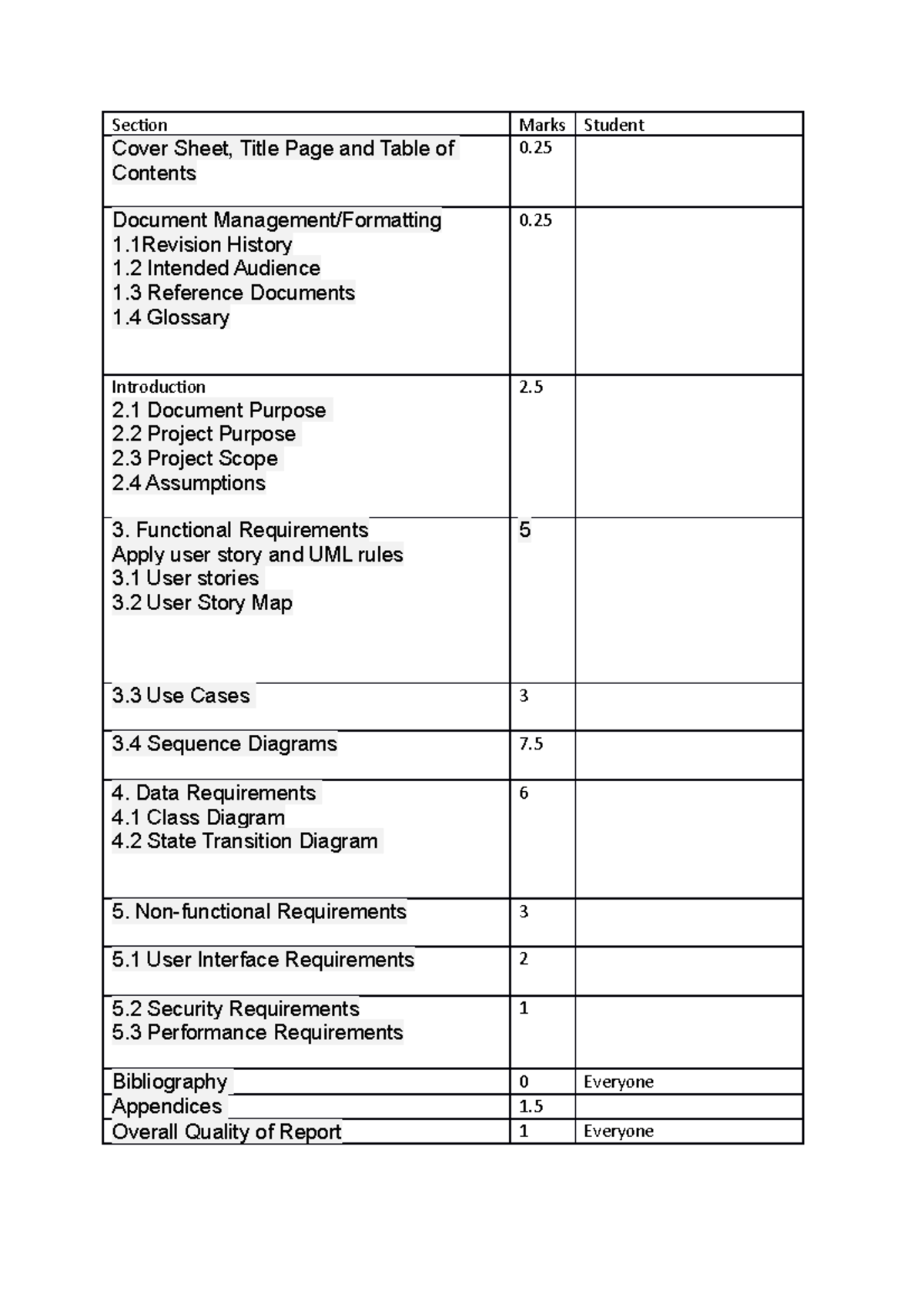 BRM Assessment 2 Group Delegation Plan - Section Marks Student Cover ...
