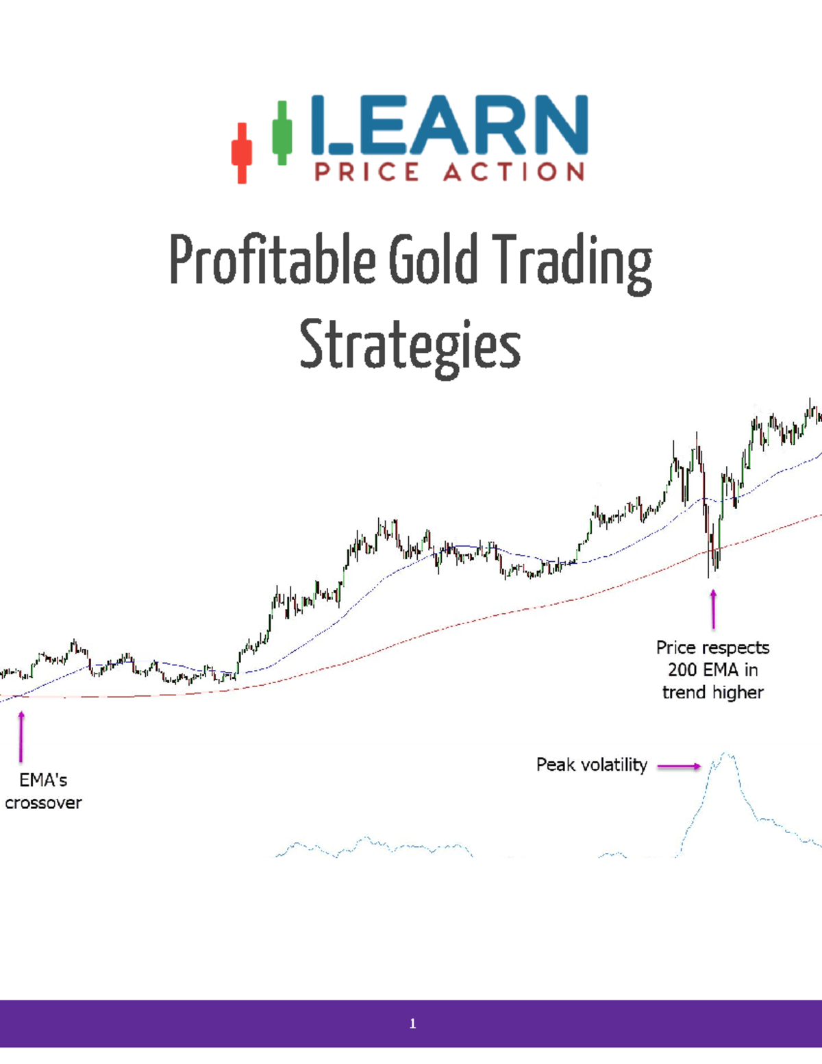 Profitable Gold Trading Strategies - Profitable Gold Trading Strategies ...
