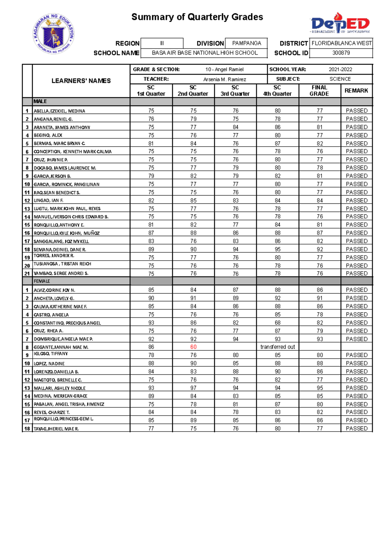 Science 10 Ramiel Summary OF Quarterly Grades Summary Of