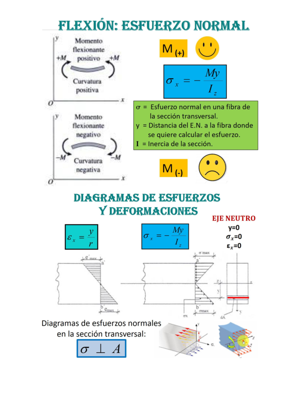 Formulario Flexion EN Vigas 2021 - Resistencia de Materiales - UNIDADES ...