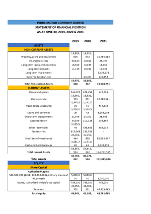 Analysis of company DKTM Limited - DKTM LIMITED Original Data 2019 2020 ...