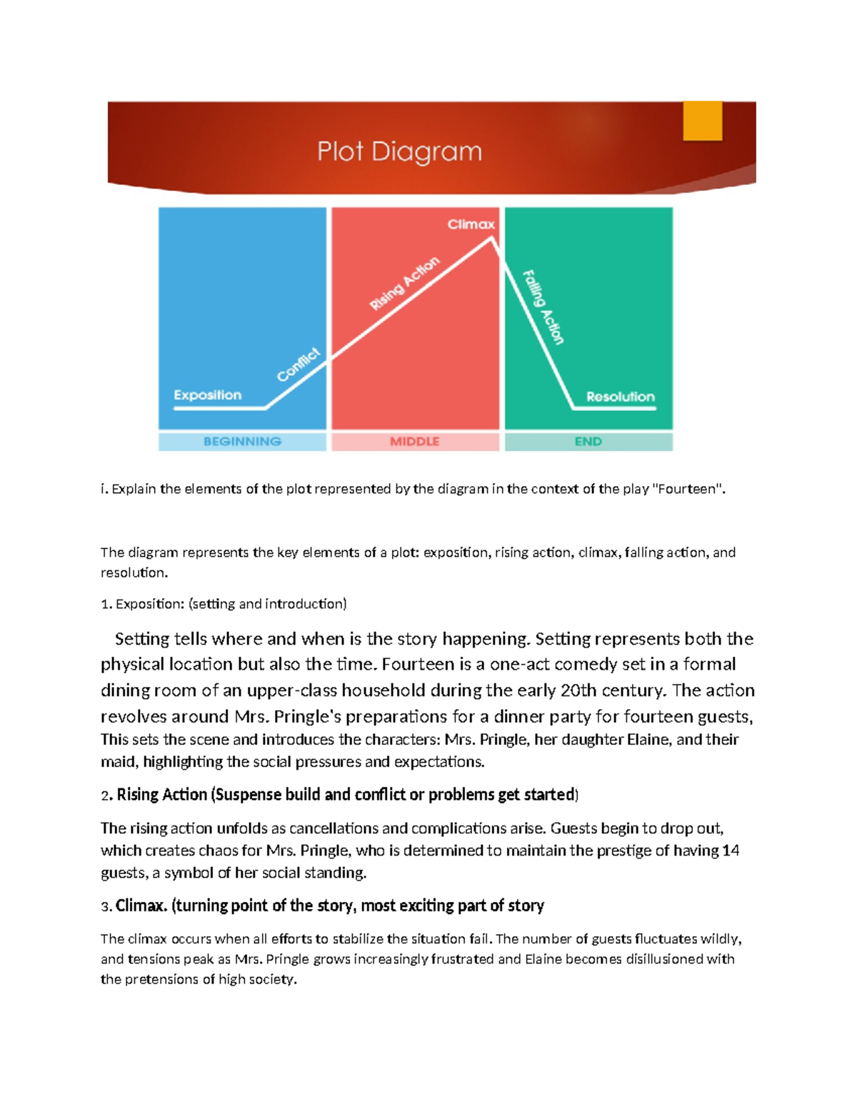Plot diagram plus letter - i. Explain the elements of the plot ...