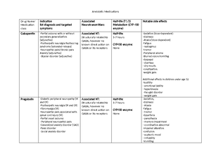 Psychopharm- ADHD table - ADHD Table Drug Name (include if IR, XR, ODT ...