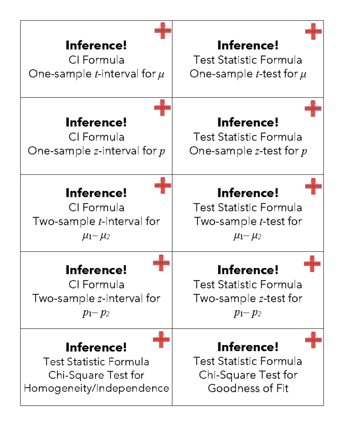Official Stats Medic AP Exam Flash Cards - Inference! CI Formula One ...