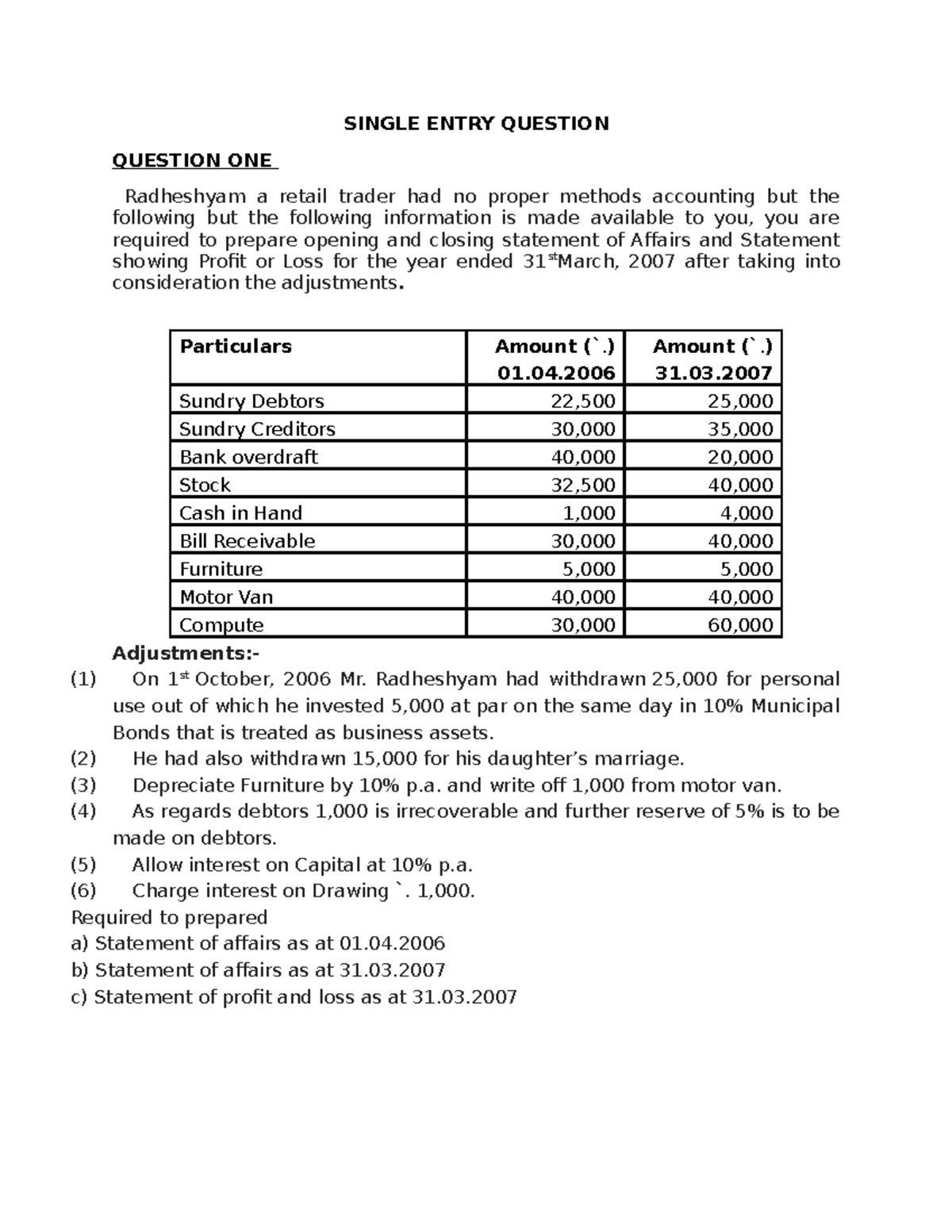 Book keeping questions and answer - SINGLE ENTRY QUESTION QUESTION ONE ...