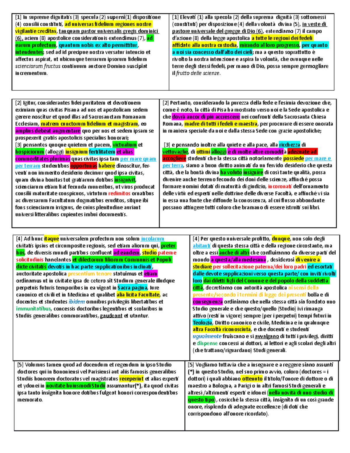 Bolla Papale - Filologia Medievale Umanistica - [1] In supreme dignitatis (3) specula (2 ...