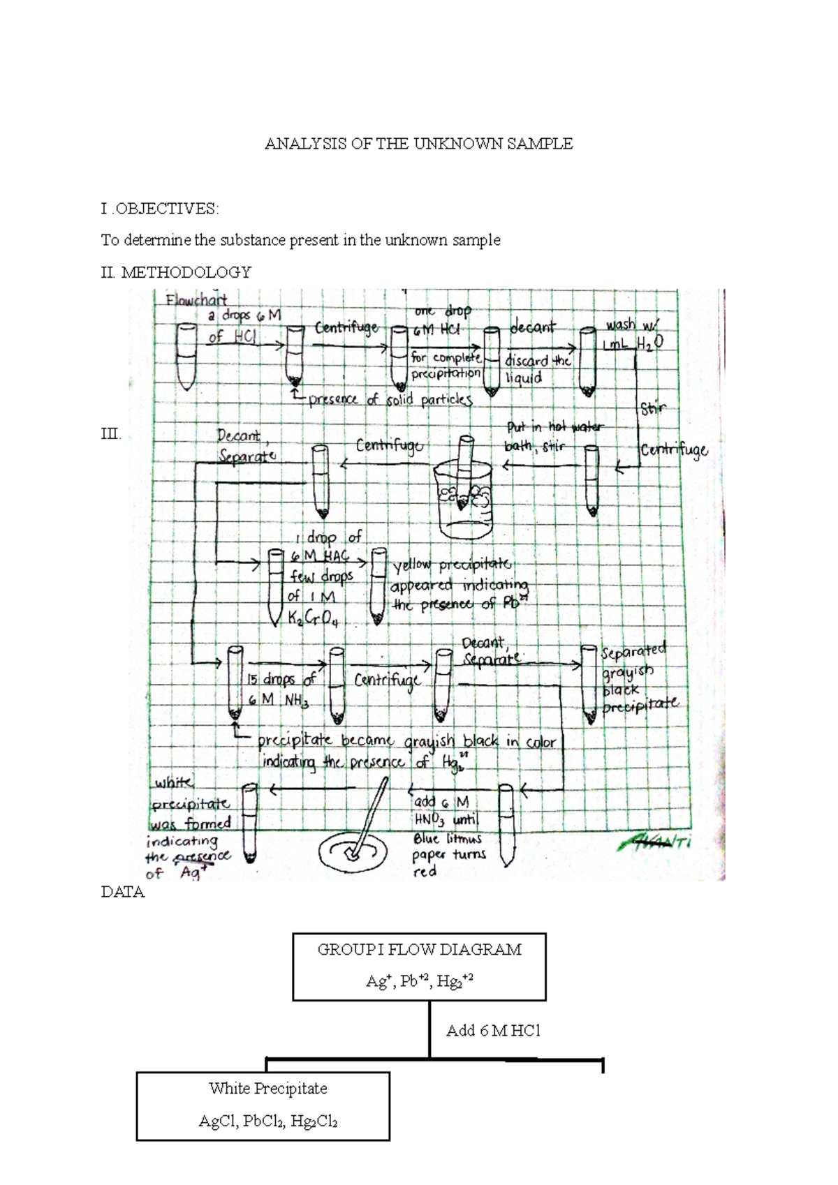 Qualitative Analysis of the Unknown Sample - ANALYSIS OF THE UNKNOWN ...