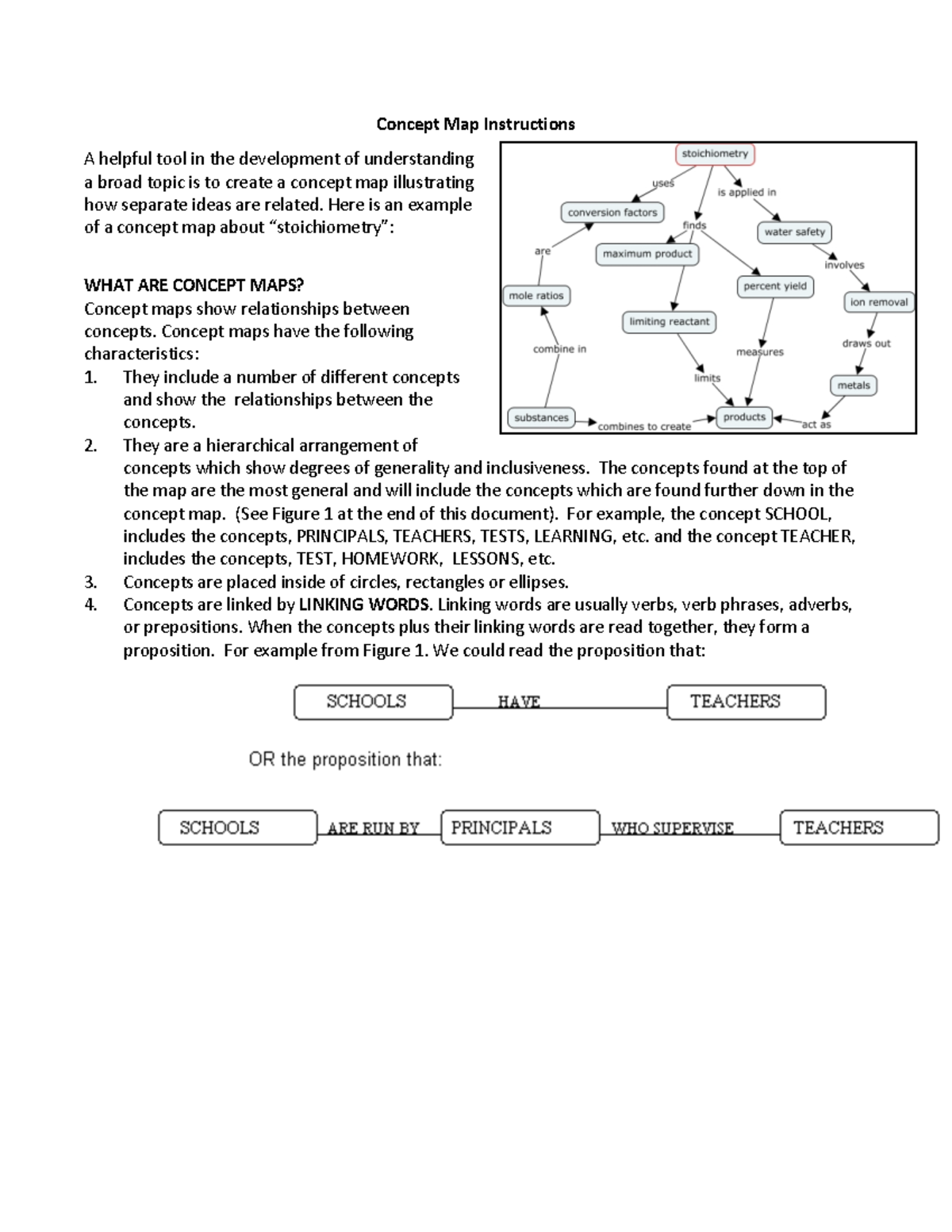 Concept Map Instructions - Here is an example of a concept map about ...