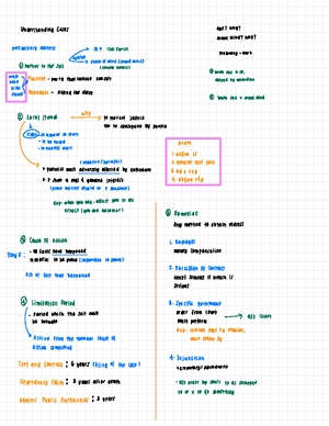 Foundation in Law (Simple Notes) - LAW033 – INTRODUCTION TO MALAYSIAN ...