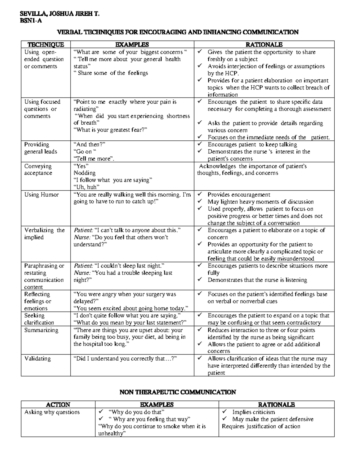 Therapeutic vs Non Therapeutic Communication - VERBAL TECHNIQUES FOR ...