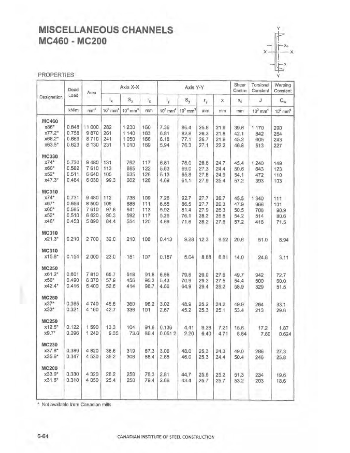 24-Miscelaneous Channels for structural steel - Business Finance - CU ...