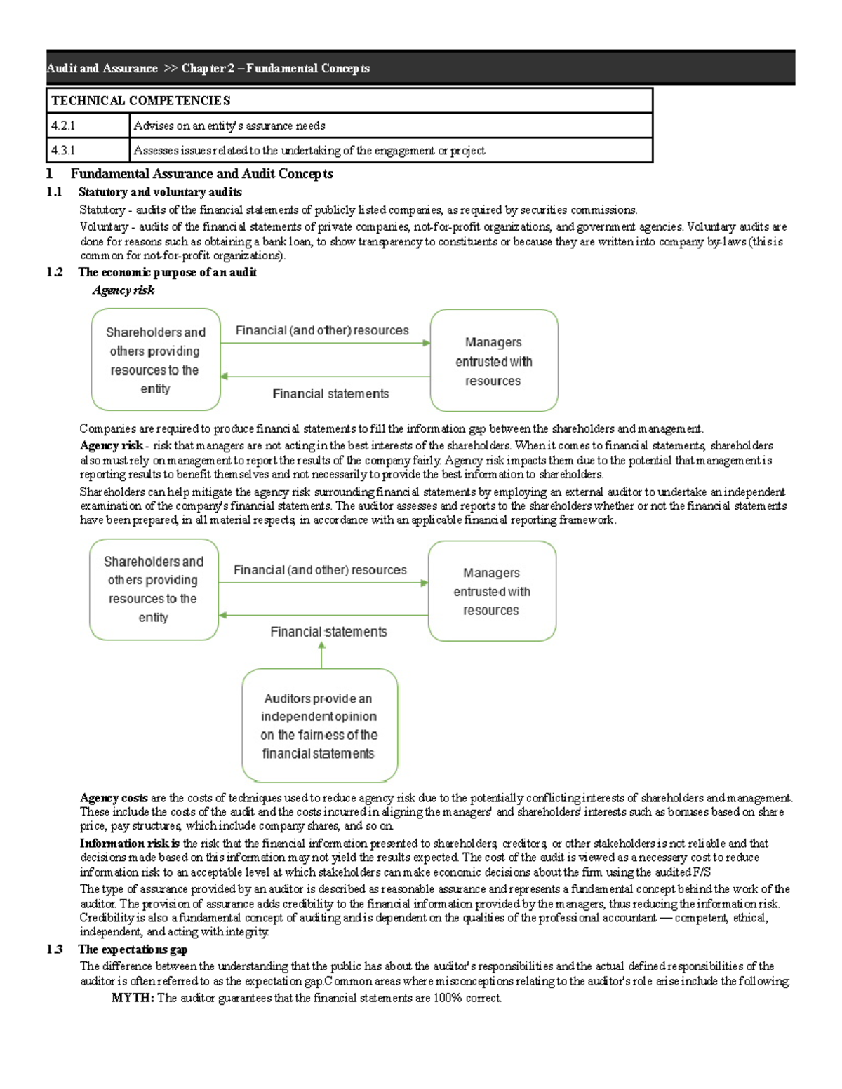 Week 1 Audit:Assurance - Audit and Assurance >> Chapter 2 – Fundamental ...