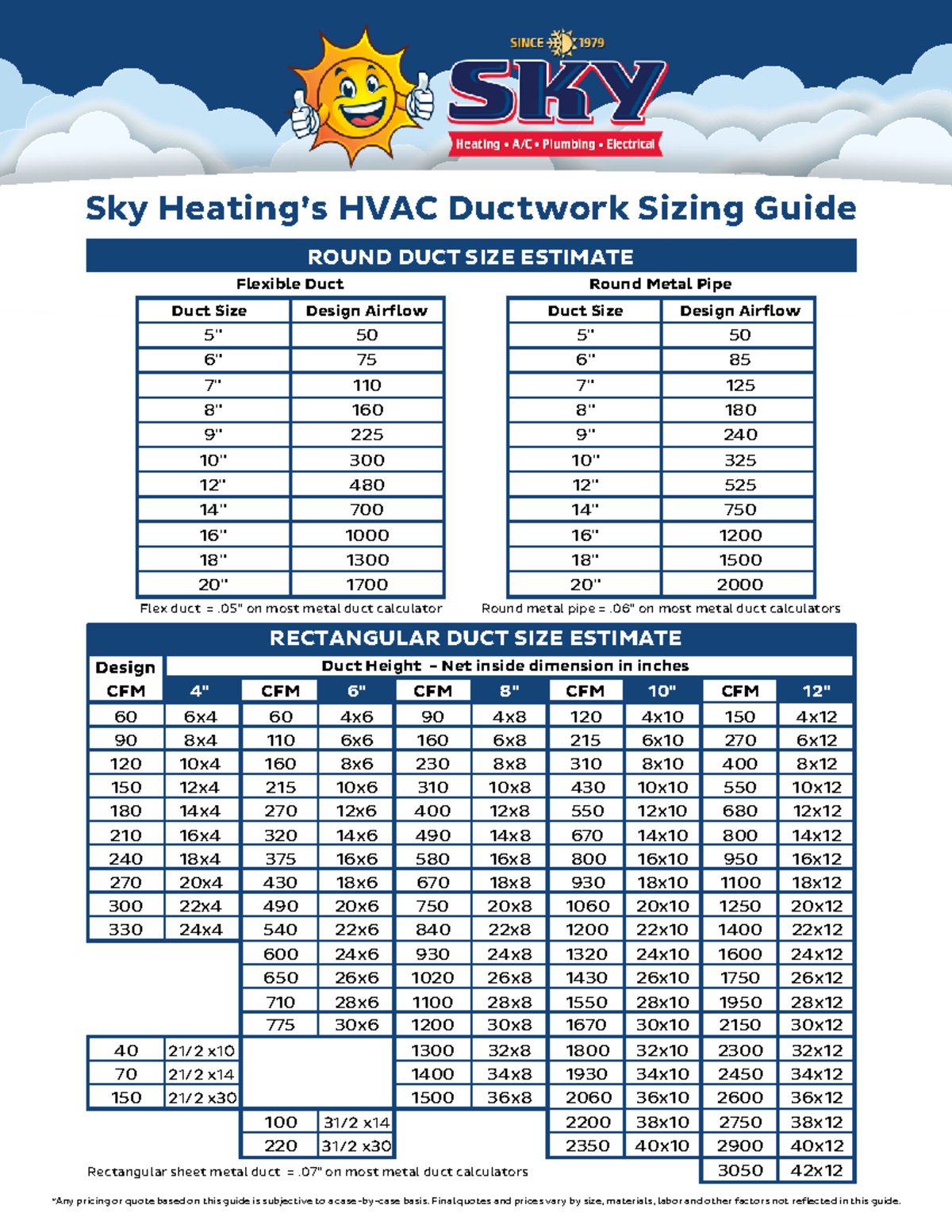 Sky Heating Ductwork Sizing Guide - Sky Heating’s HVAC Ductwork Sizing ...