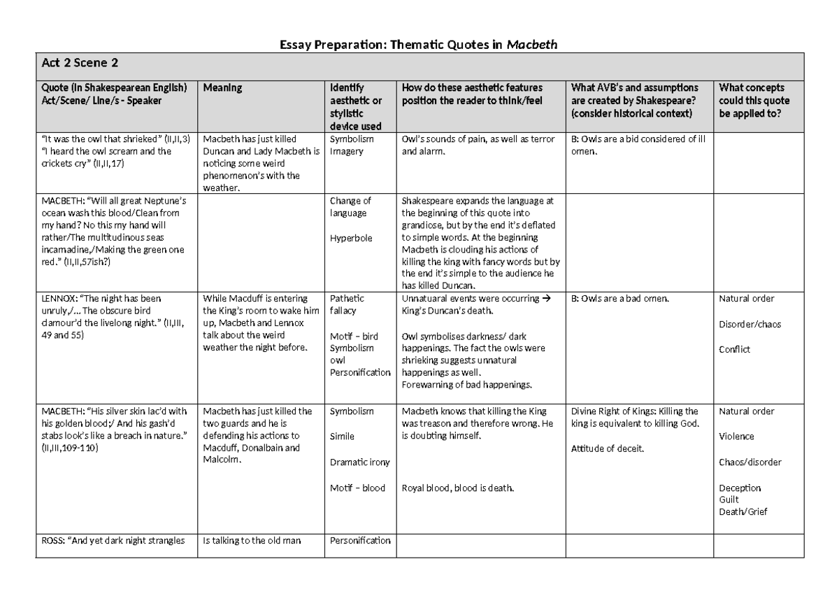 Act 2 Scene 2-4 Quote Analysis Table - Essay Preparation: Thematic ...
