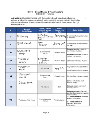AP1 Unit 2 Study topics - 1 UNIT 2 Lecture Exam Study Guide ...