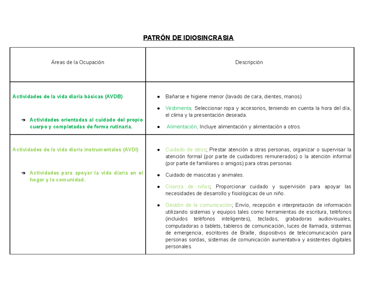 Patrón idiosincrasia adaptado - PATRÓN DE IDIOSINCRASIA Áreas de la ...