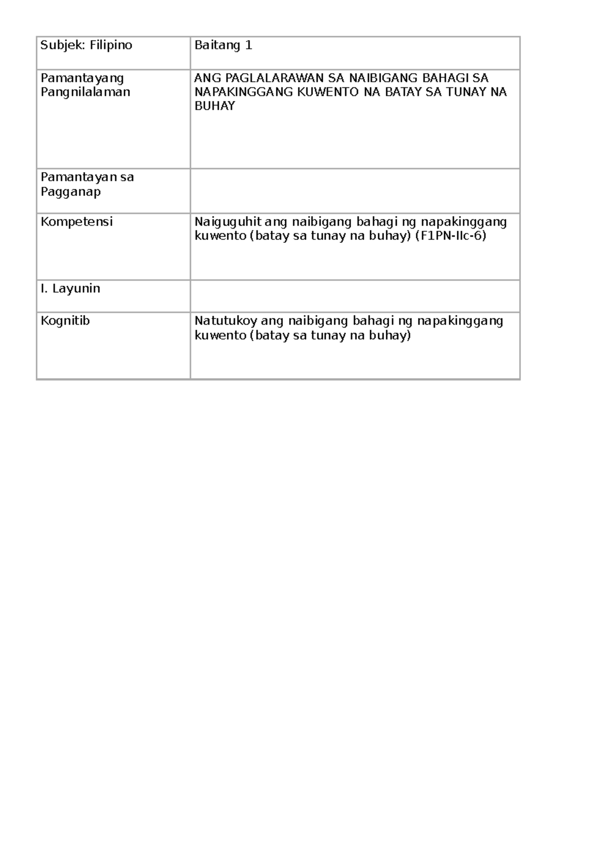 Lesson plan fil final - NONE - Subjek: Filipino Baitang 1 Pamantayang ...