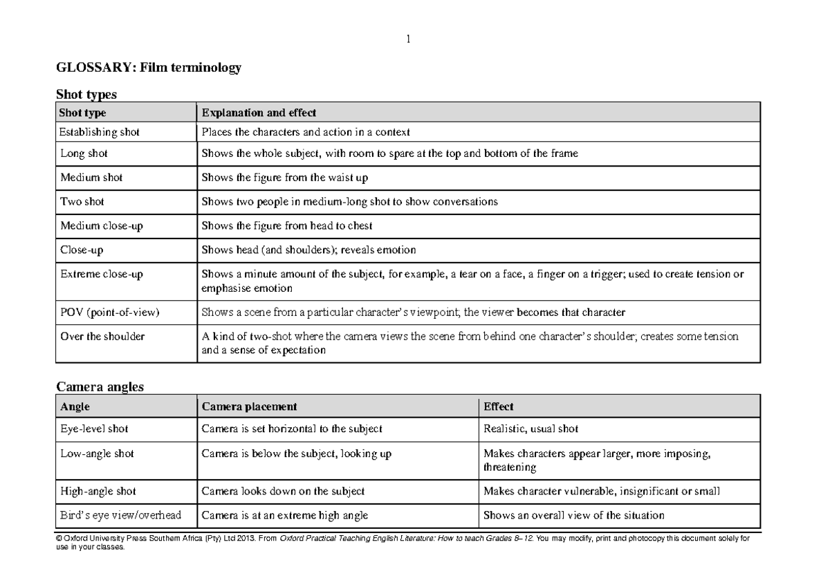 A glossary of film terminology - 1 GLOSSARY: Film terminology Shot ...