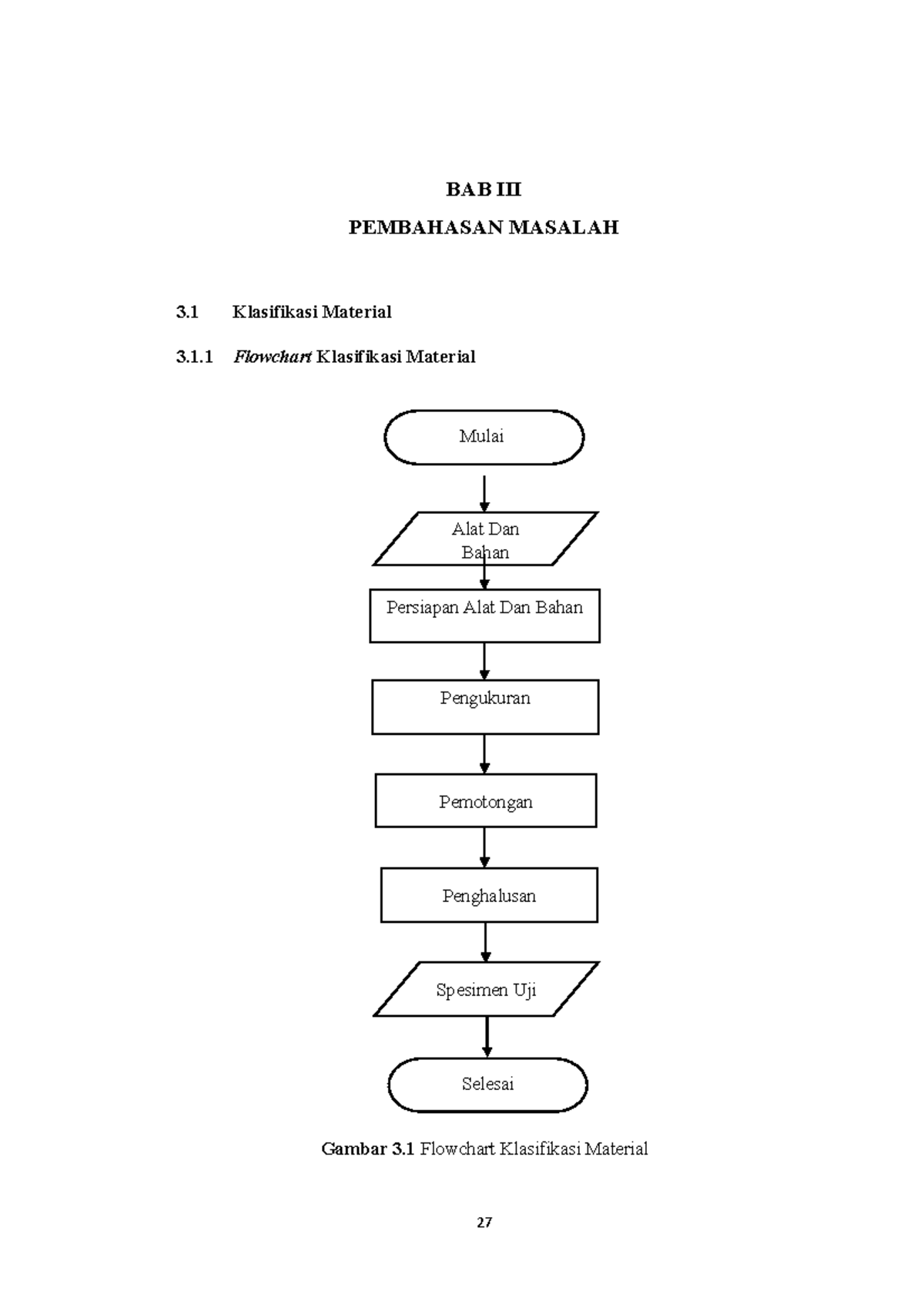 BAB III Klasifikasi Material - BAB III PEMBAHASAN MASALAH 3 Klasifikasi ...