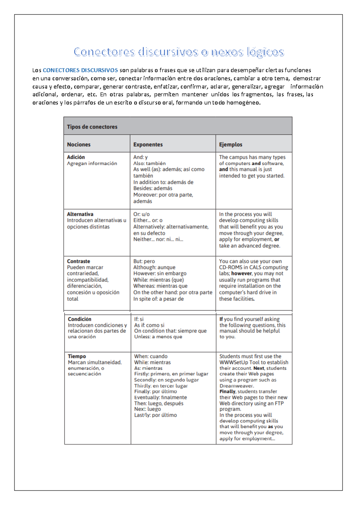 Conectores o nexos lógicos - Los CONECTORES DISCURSIVOS son palabras o ...
