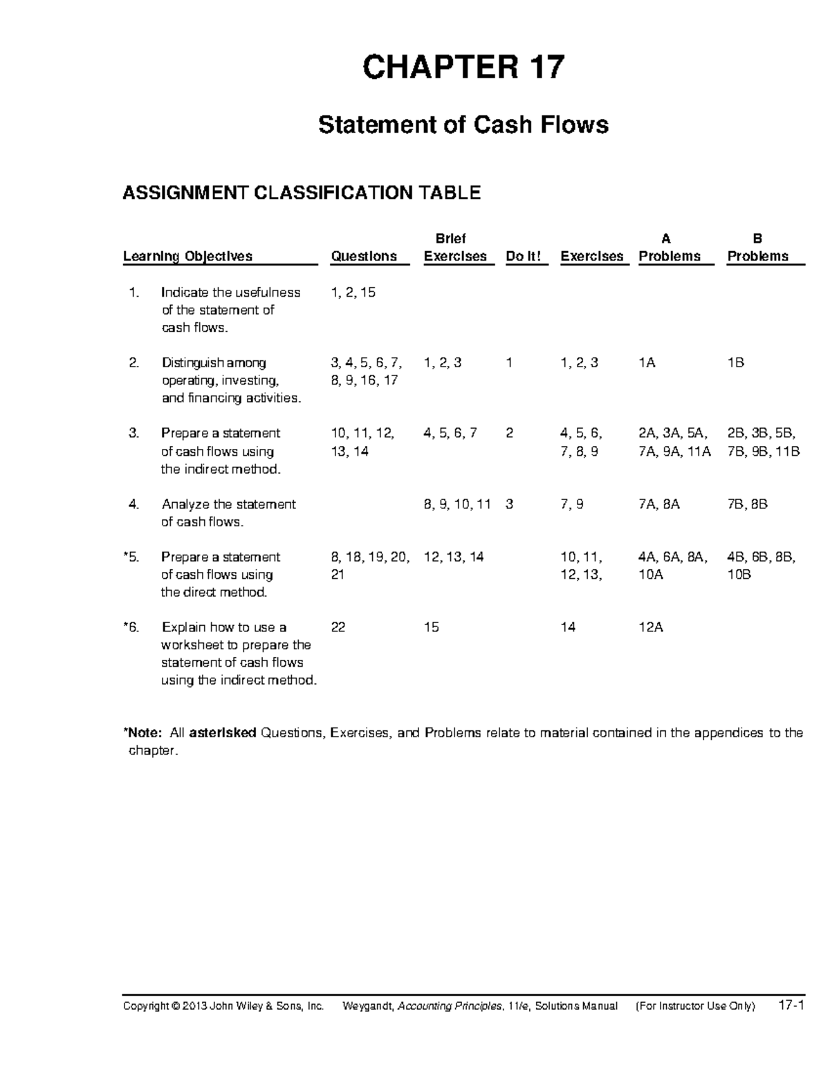 Ch17-solutions Ch17-solutions Ch17-solutions - Copyright © 2013 John ...