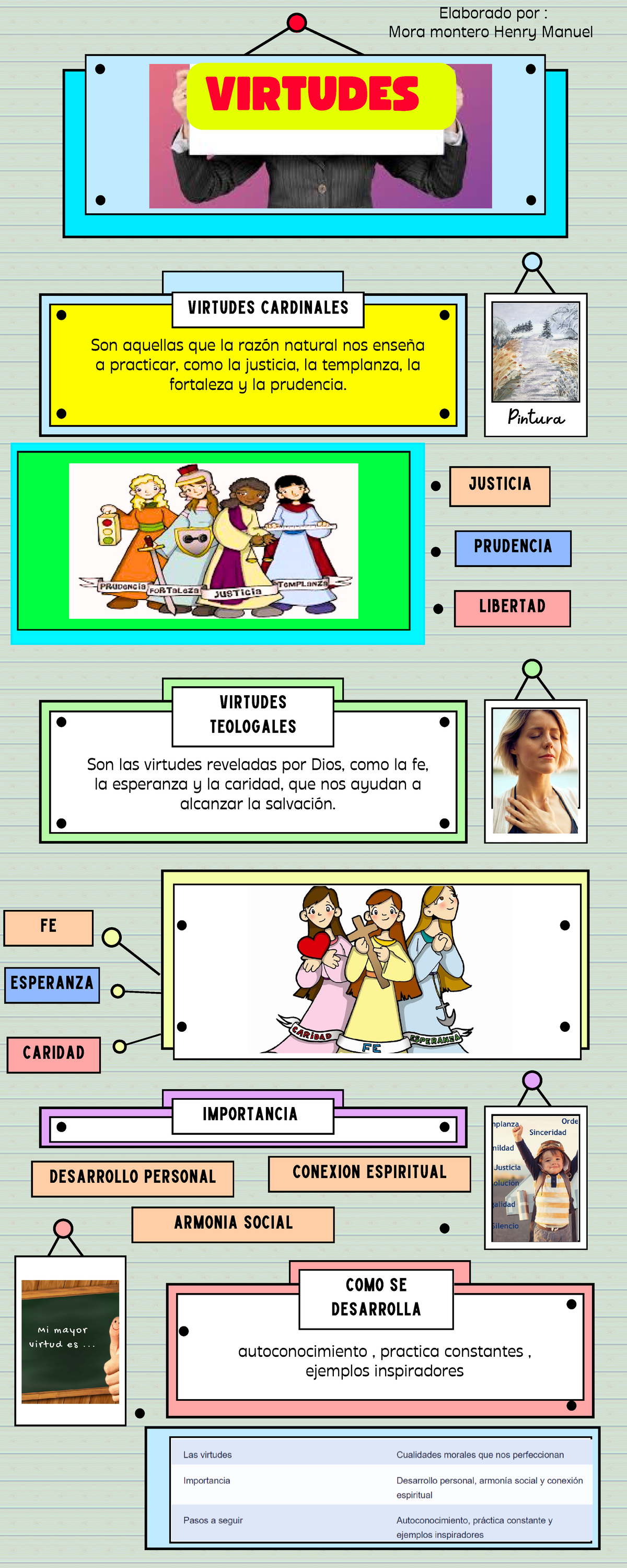 Infografia Informativa virtudes - virtudes cardinales justicia ...