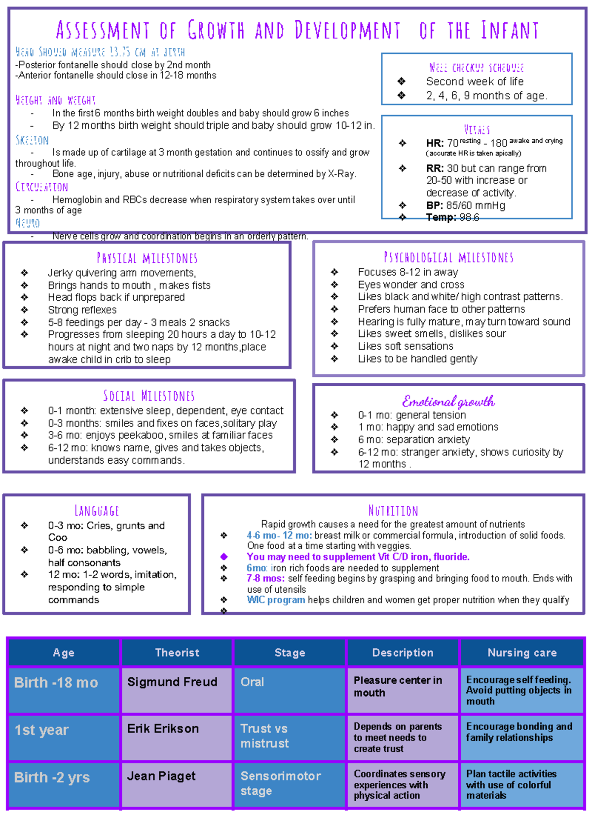 2. Infant Assessment - Assessment of Growth and Development of the ...