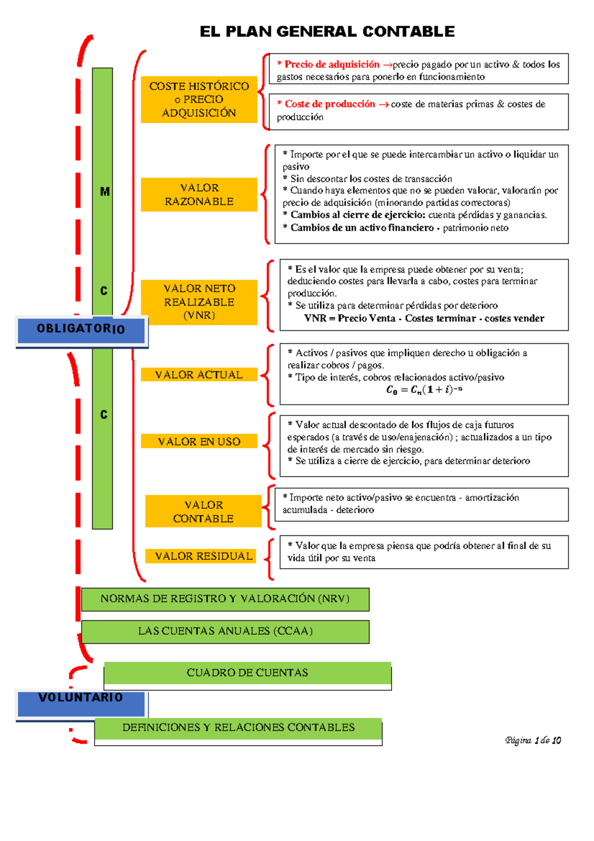 Esquema contab - EL PLAN GENERAL CONTABLE COSTE o PRECIO VALOR RAZONABLE M VALOR NETO REALIZABLE ...