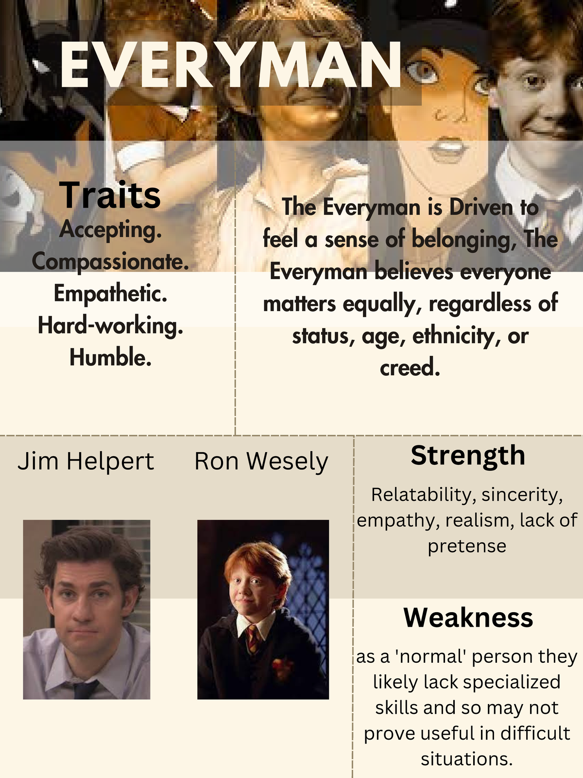 Everyman - Traits Accepting. Compassionate. Empathetic. Hard-working ...