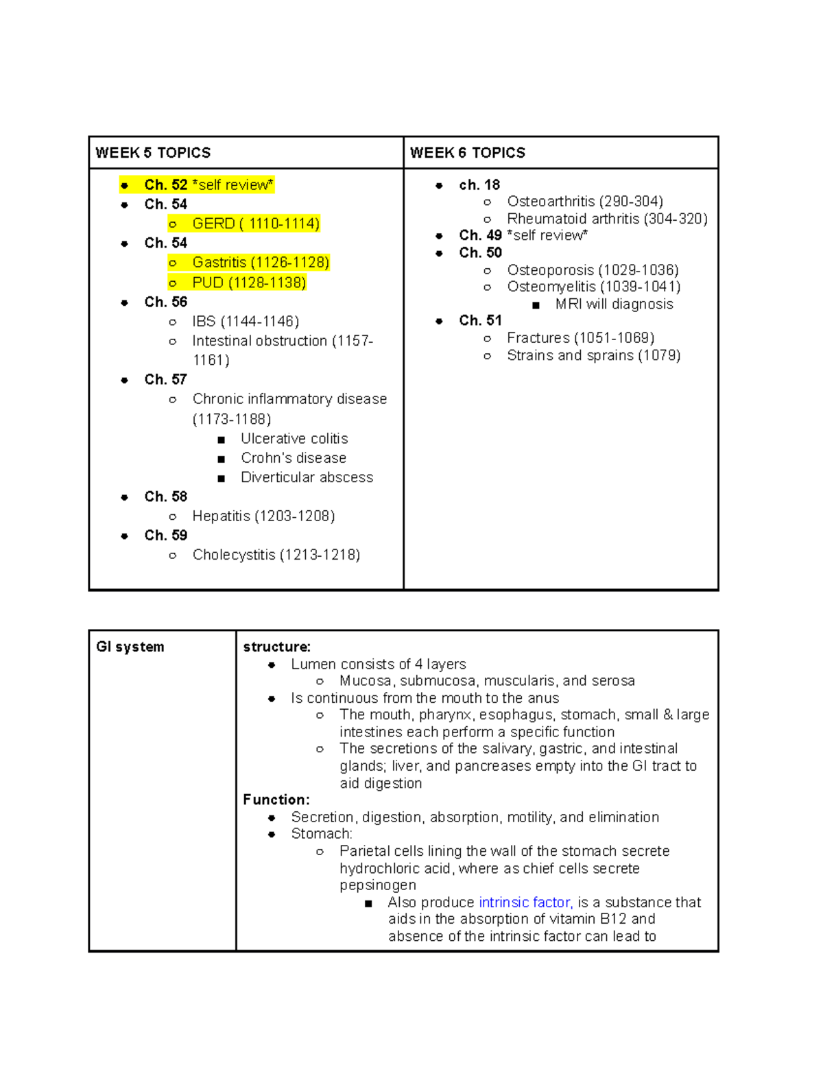 MS- QUIZ #2 Study Guide - WEEK 5 TOPICS WEEK 6 TOPICS Ch. 52 self ...