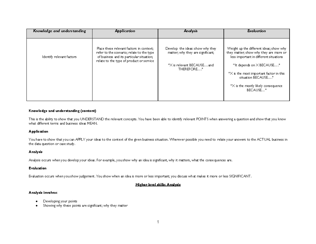 Exam Skills - Knowledge and understanding Application Analysis ...