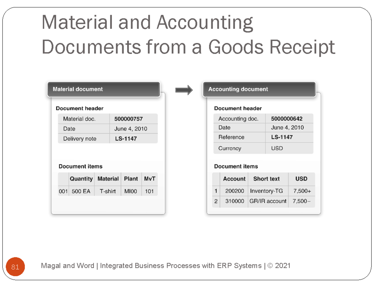Procurement 5 - Material and Accounting Documents from a Goods Receipt ...