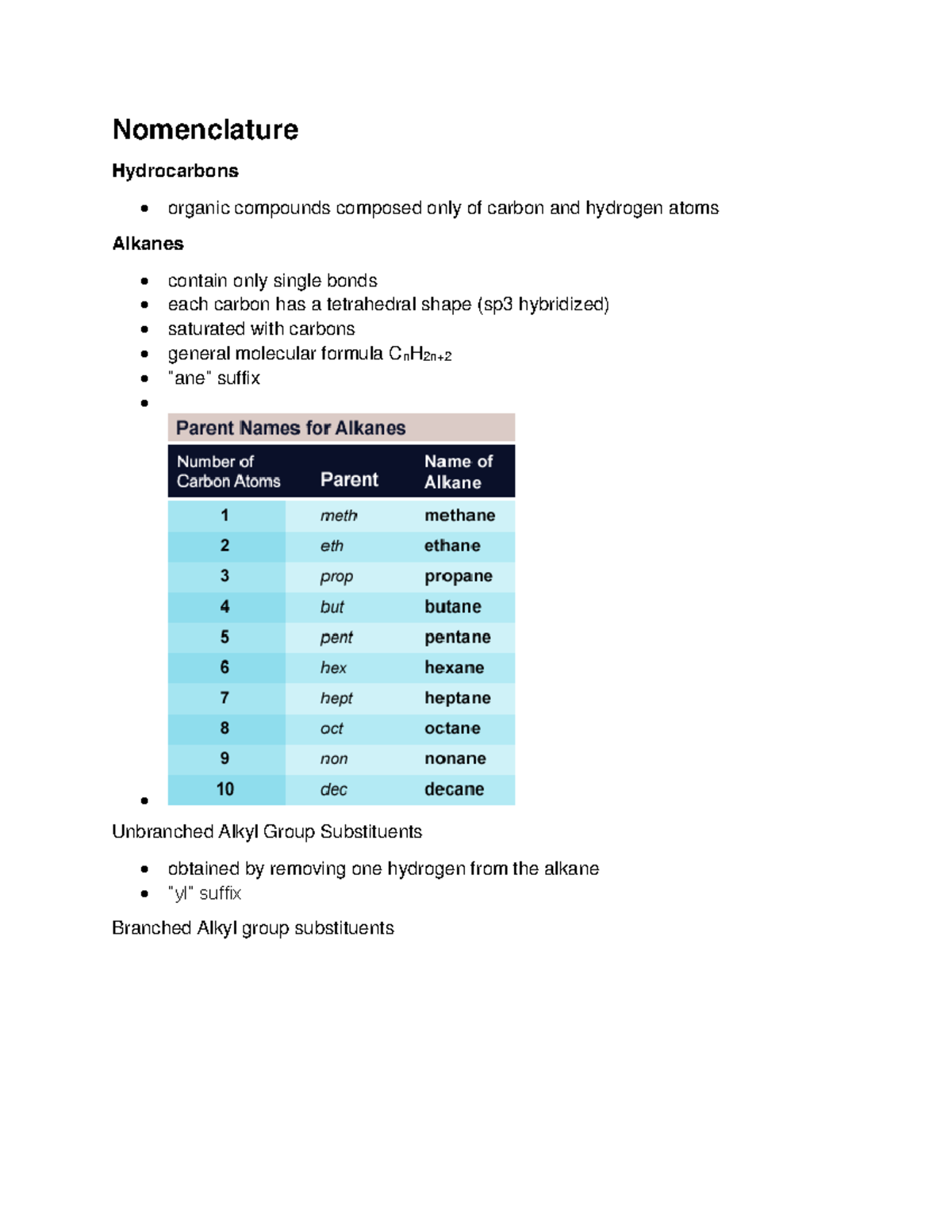 CHEM 266 notes- Nomenclature basics - Nomenclature Hydrocarbons organic ...