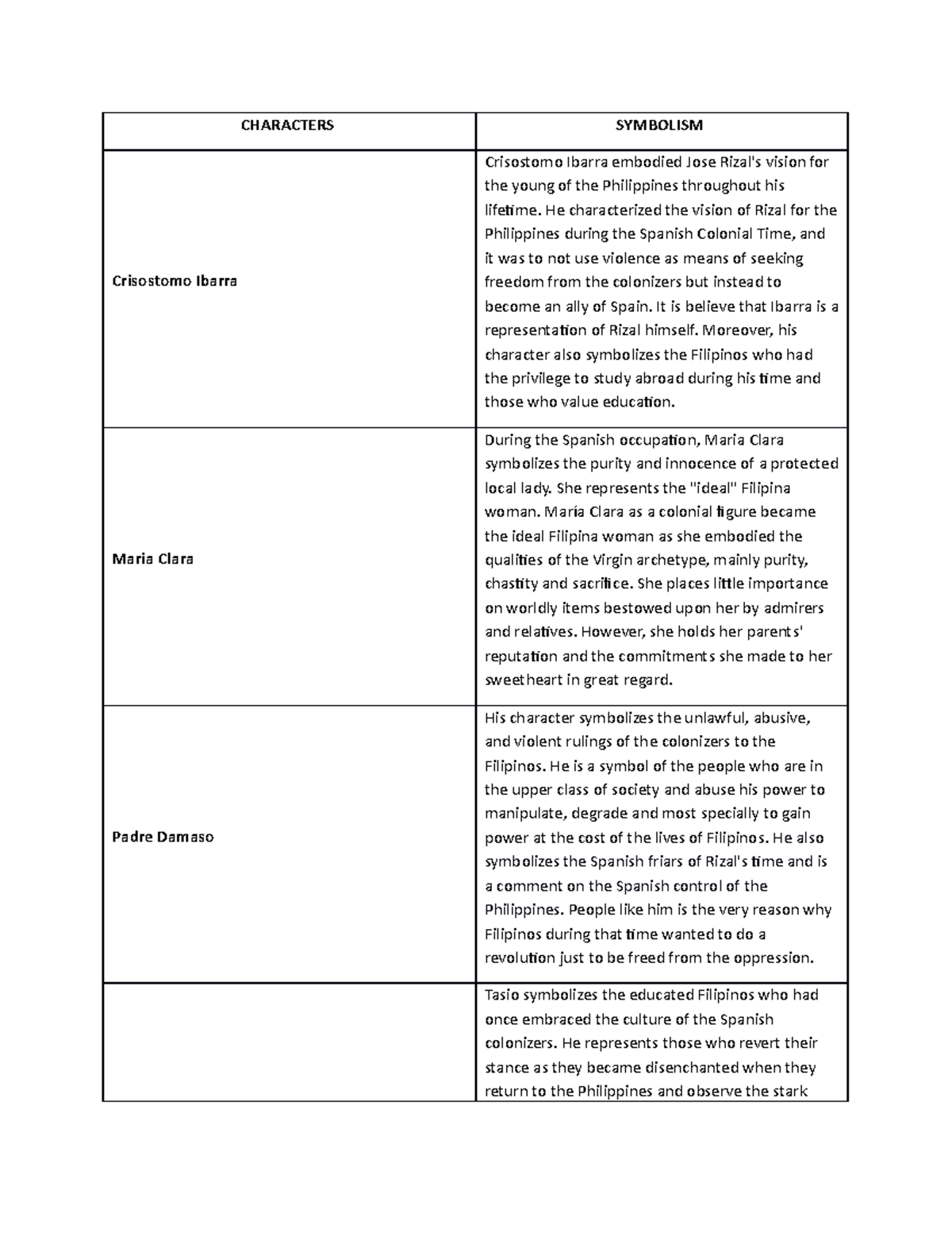 Noli me tangere Symbolize - CHARACTERS SYMBOLISM Crisostomo Ibarra ...
