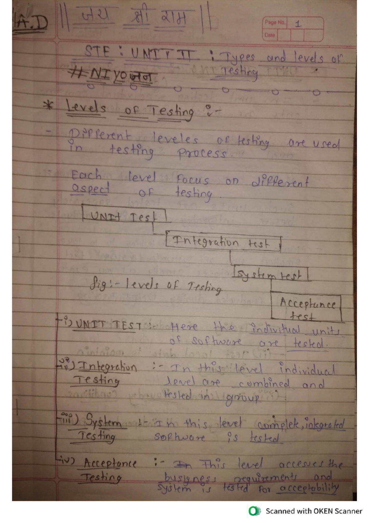 STE unit 2 - none - of A will 21H Page No. 1 Date STE : UNITII : Types ...