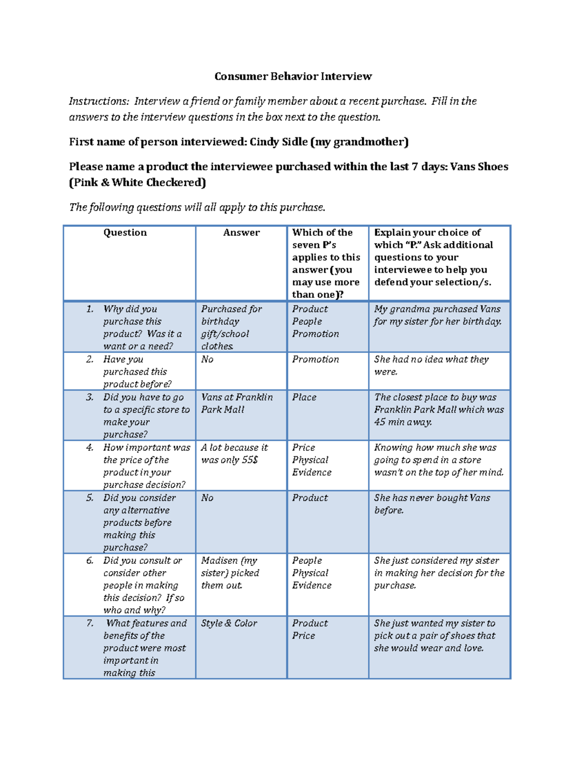 MKT1050 Consumer Behvior Chart - Consumer Behavior Interview ...