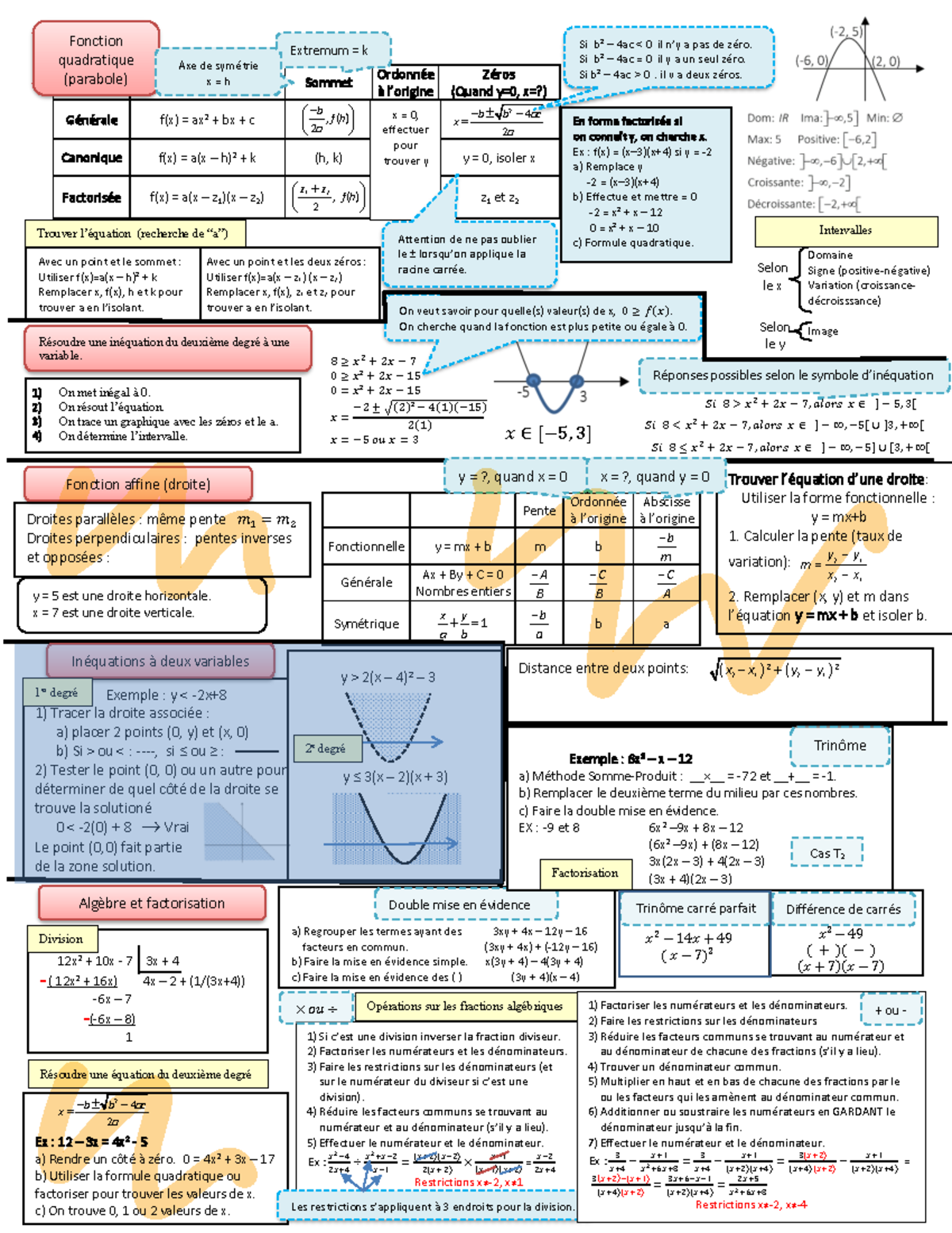 C2 Feuille AIDE Mémoire MATH SN 4e SEC. 2021-2022 - Sommet Ordonnée ă ů͛ŽƌŝŐŝŶĞ Zéros (Quand y=0 ...