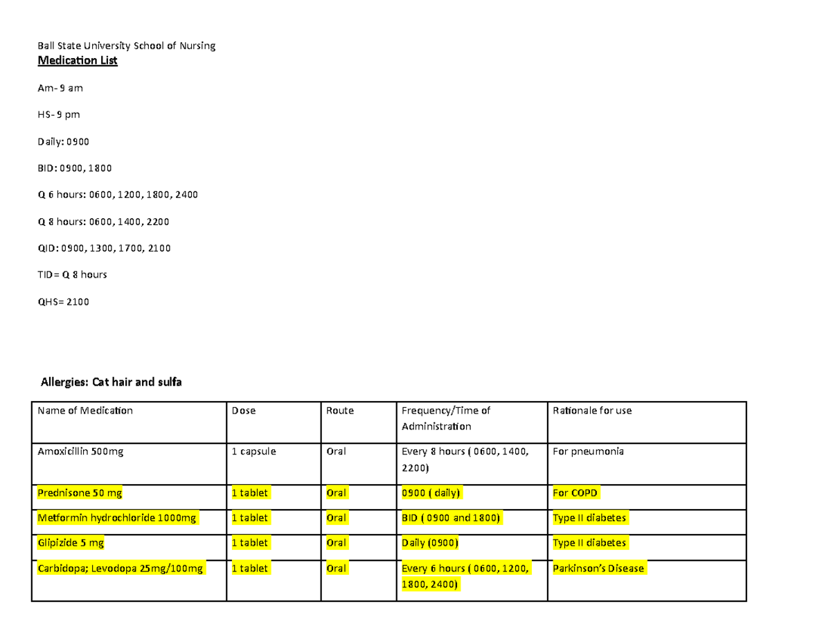 Medication List - Ball State University School of Nursing Medication ...