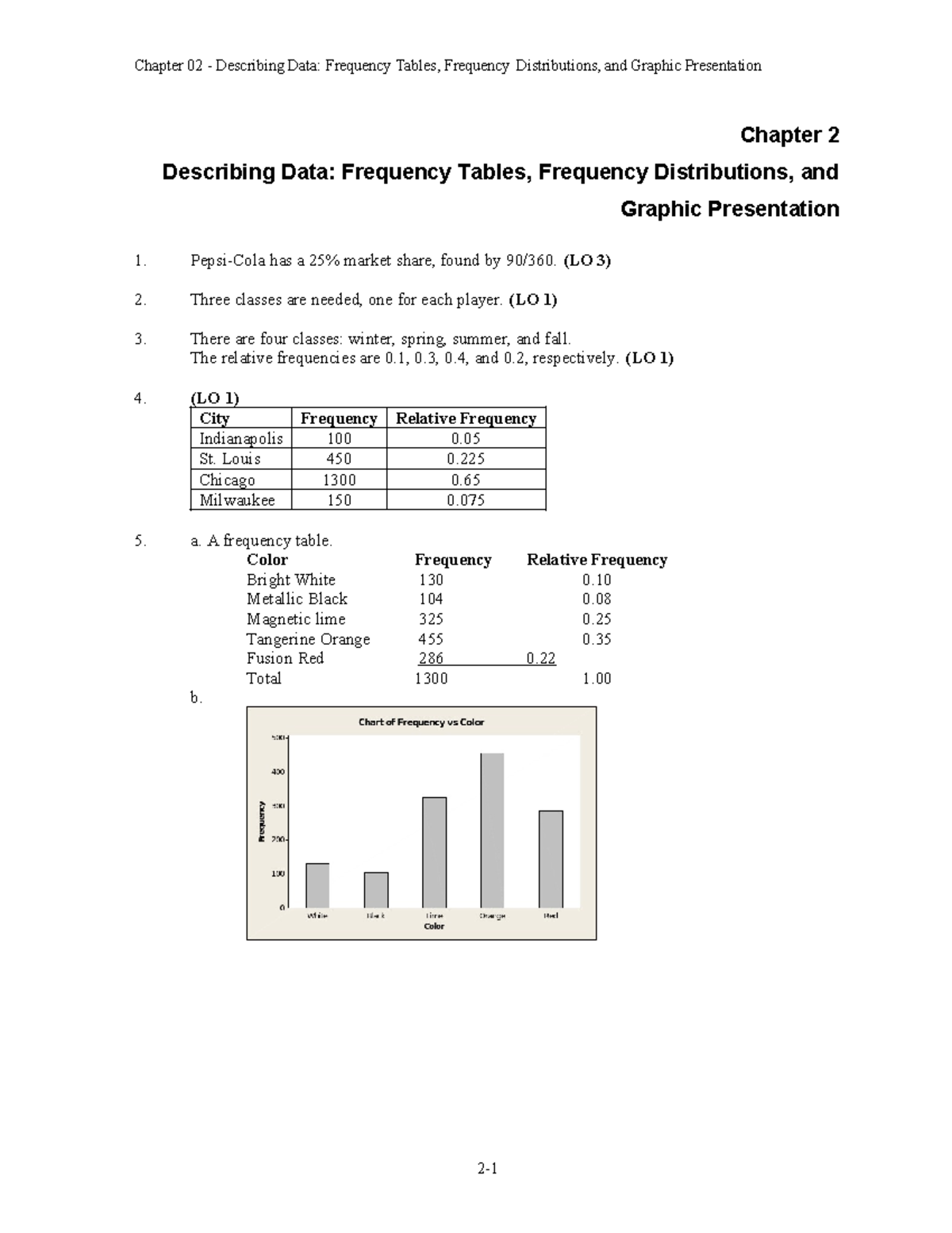 Bus 15 Chapter 2 - answer key of assignment of the book Basis ...