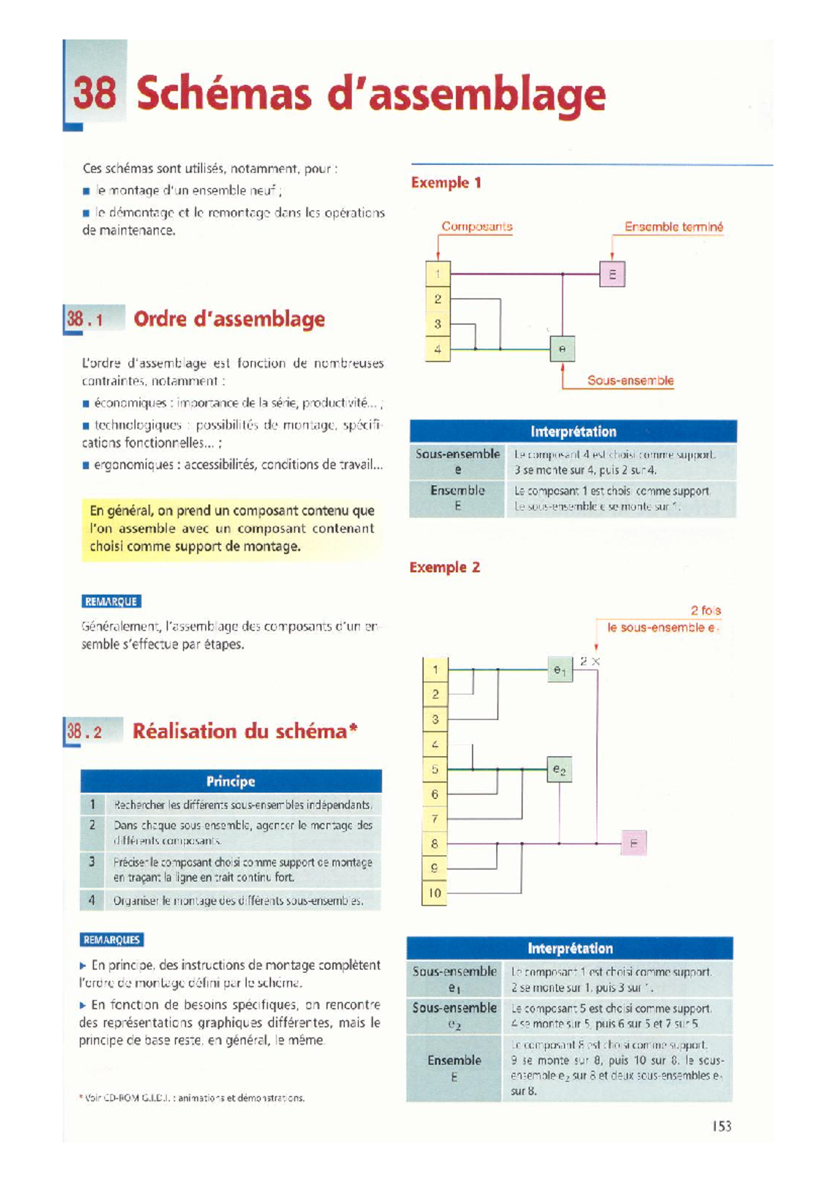 Schemas d assemblages - Automatique - Studocu