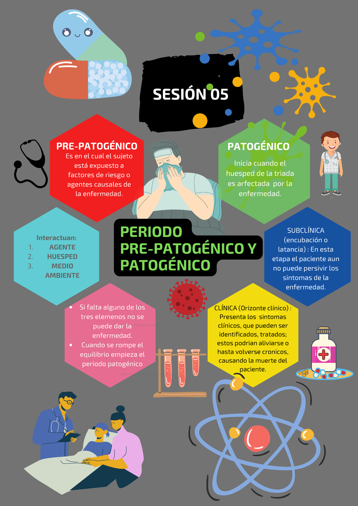Sesion 5 - Periodo Prepatogenico Y Periodo Patogenico - Programación ...