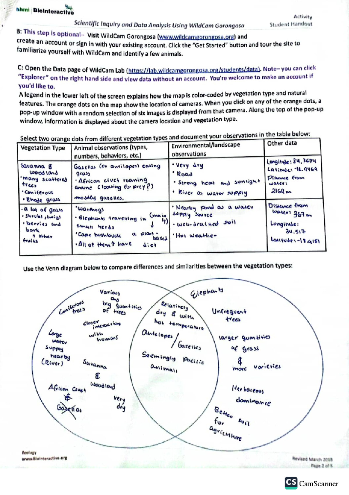 AP Bio Assignment 2 - hhmi Blointeractive 4. Activity Scientific ...