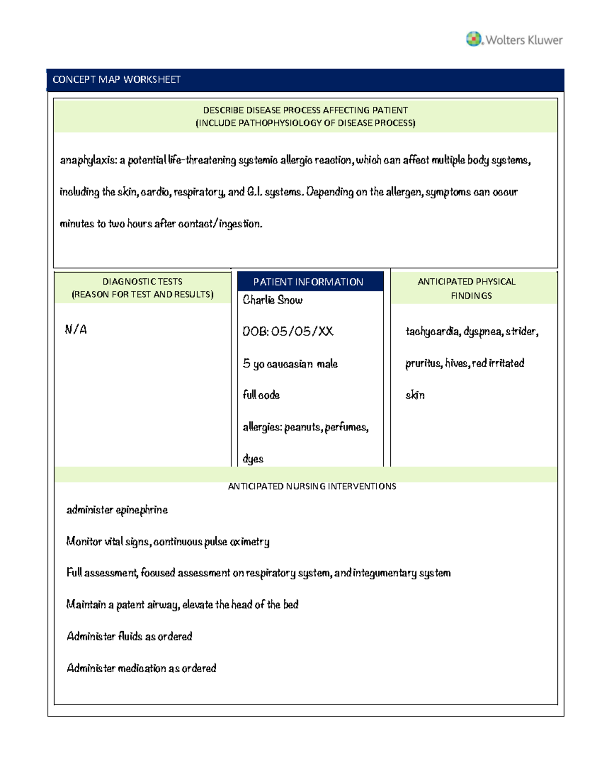 Peds post sim worksheets charlie snow - CONCEPT MAP WORKSHEET DESCRIBE ...