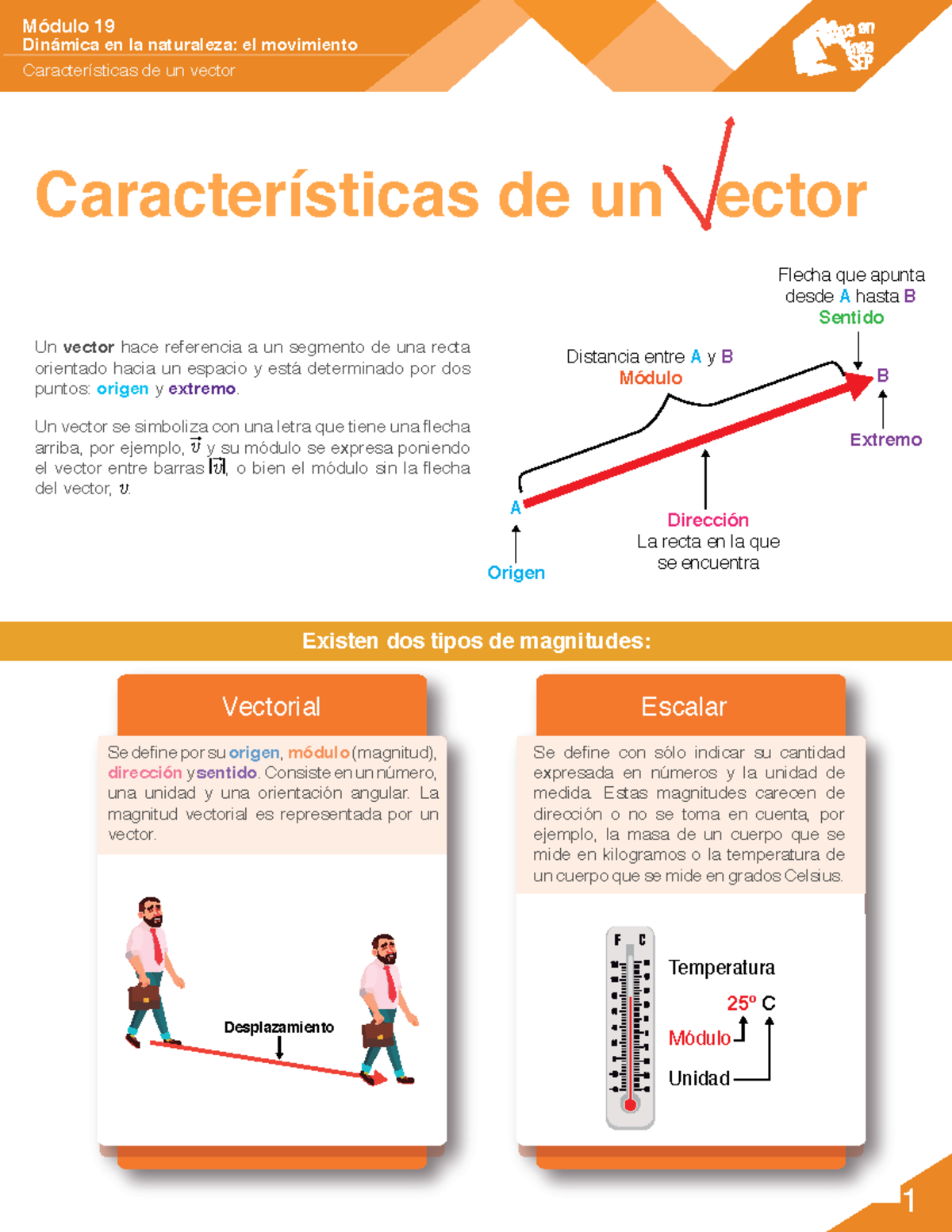 M19 S1 Características de un vector PDF [AE5] - Dinámica en la ...