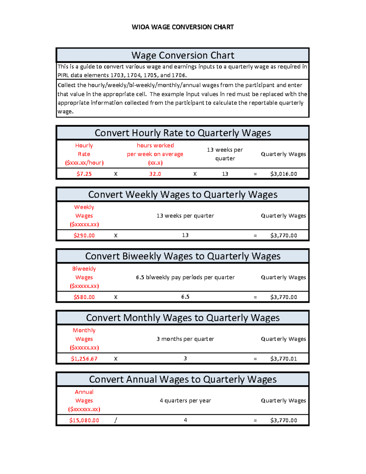 Instructions - WIOA Wage Conversion Chart - 4.20.2016 Final - WIOA WAGE ...